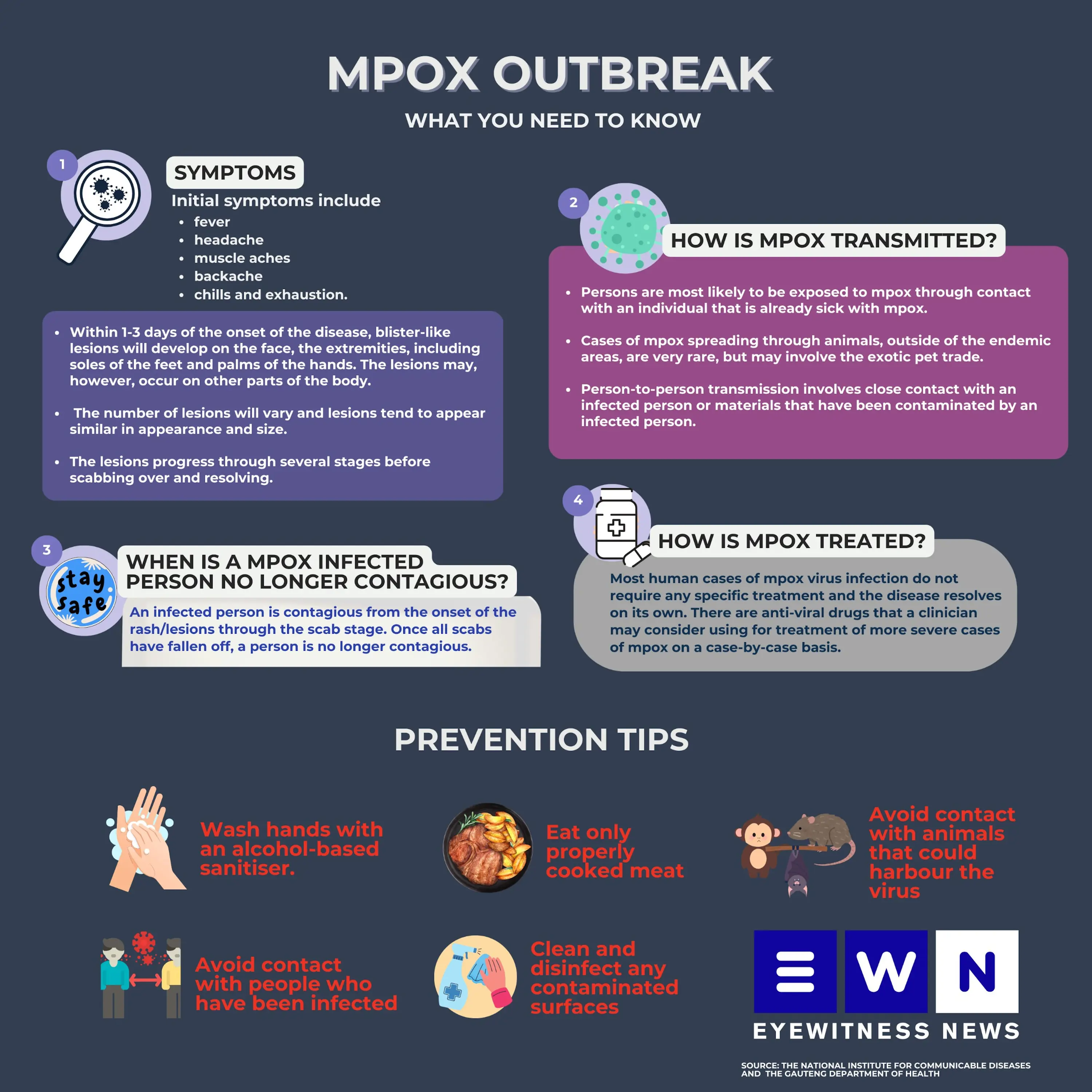 Two More Confirmed Mpox Cases Takes Total To 22 In Sa